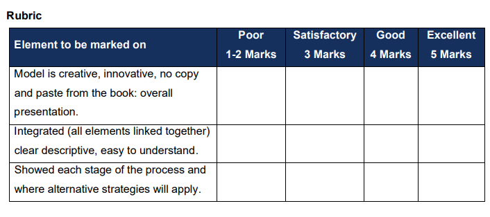 Solved Question 1 Develop and construct a strategic | Chegg.com