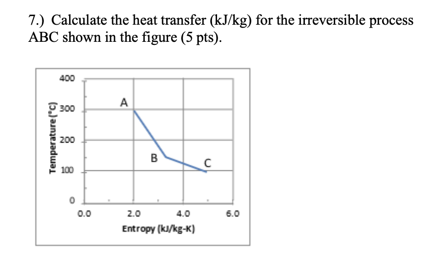 Solved Calculate the heat transfer (kJ/kg) for the | Chegg.com