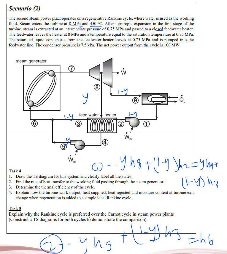 *Rankine and Brayton cycles, Thermodynamics | Chegg.com