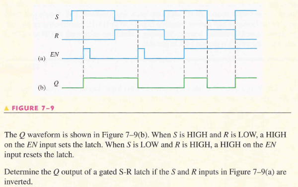 Solved EN 0 FIGURE 7-9 The Q waveform is shown in Figure | Chegg.com