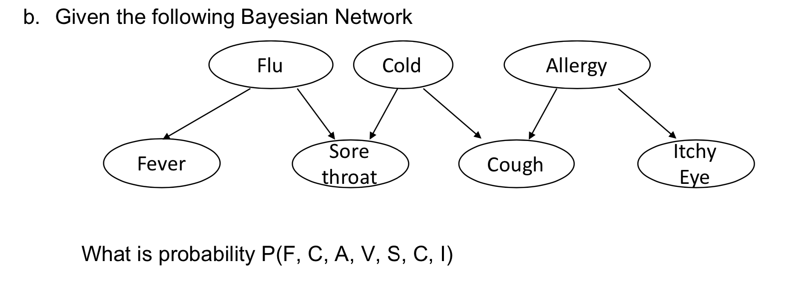 Solved b. Given the following Bayesian Network Flu Flu (Cold | Chegg.com