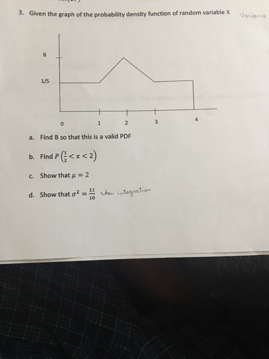 Solved 3. Given the graph of the probability density | Chegg.com