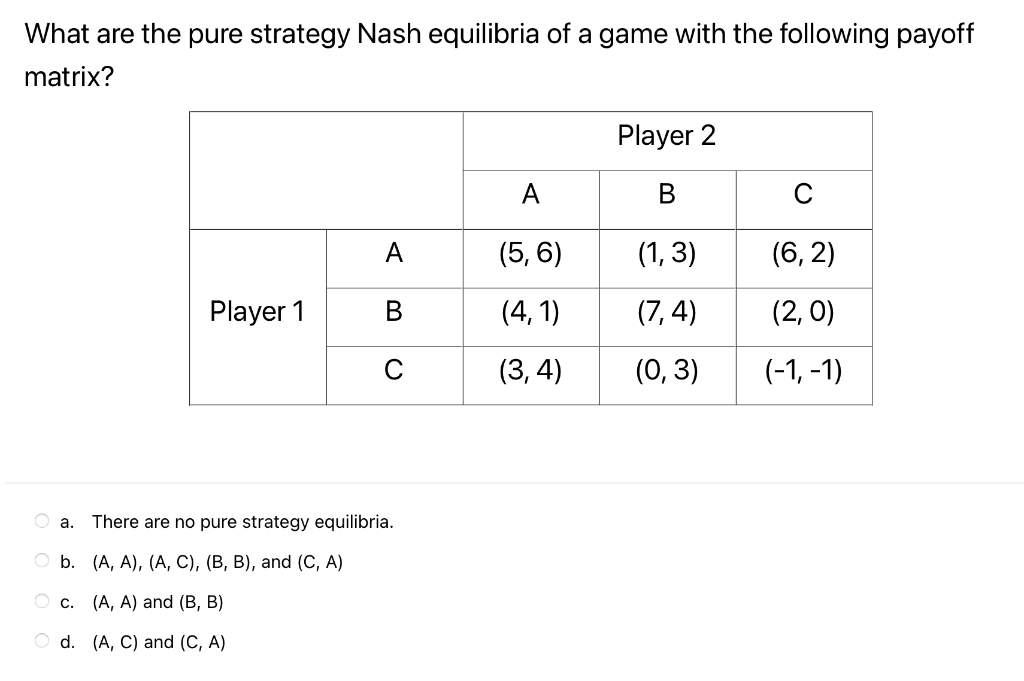 Solved What are the pure strategy Nash equilibria of a game | Chegg.com