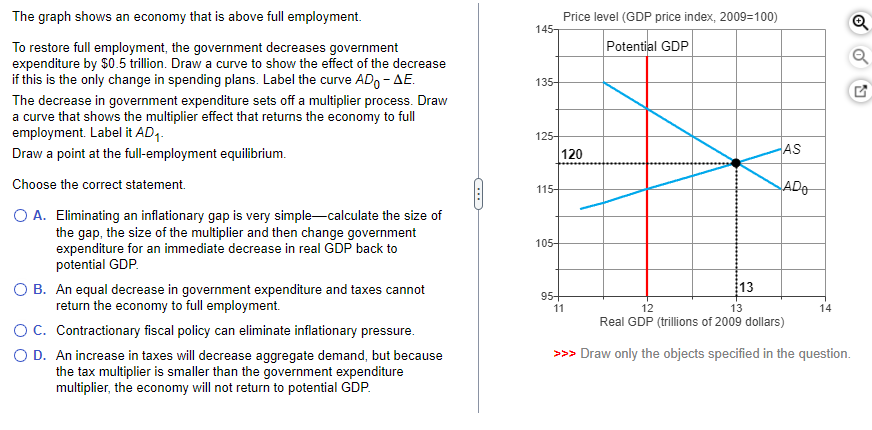 Solved Price level (GDP price index, 2009=100) 145 Potential | Chegg.com