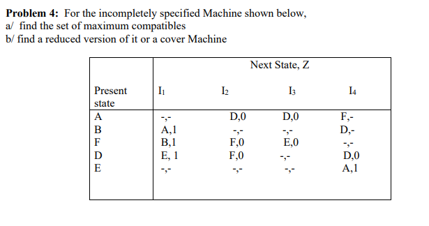 Solved Problem 4: For the incompletely specified Machine | Chegg.com