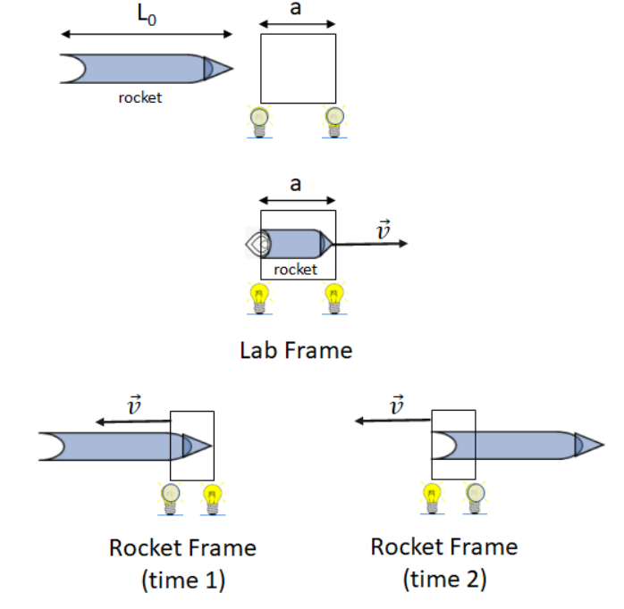 Solved Lab Frame Rocket Frame Time 1 Rocket Frame Time