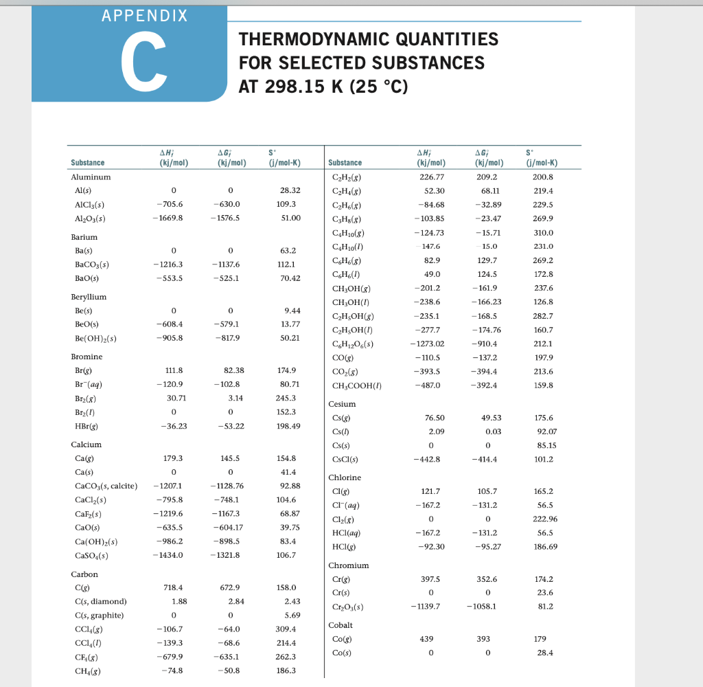 Solved Calculate the Gibbs Free Energy change (in kJ) of the | Chegg.com
