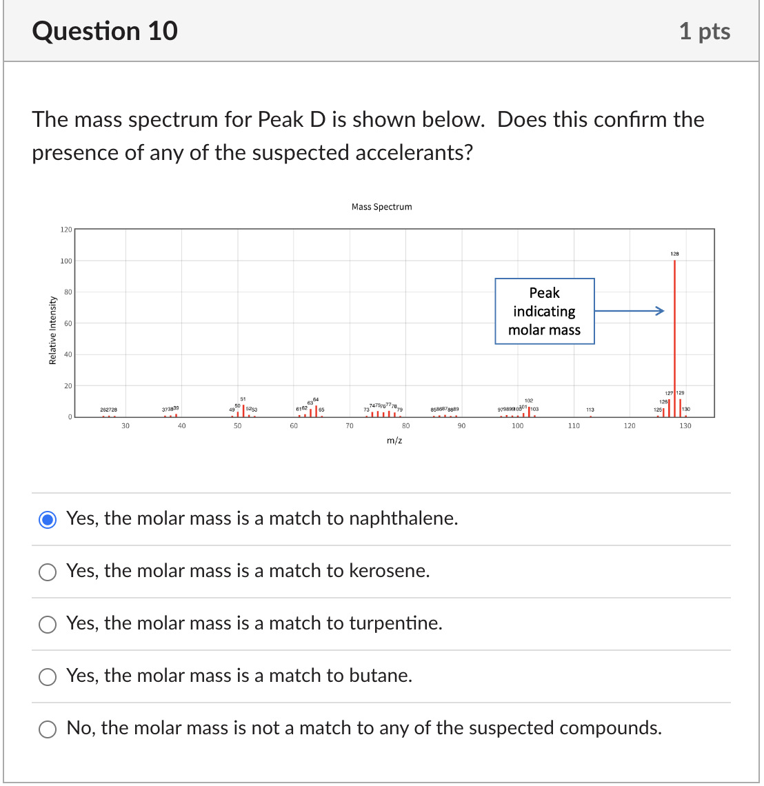 Based on the chromatogram above, which peak | Chegg.com