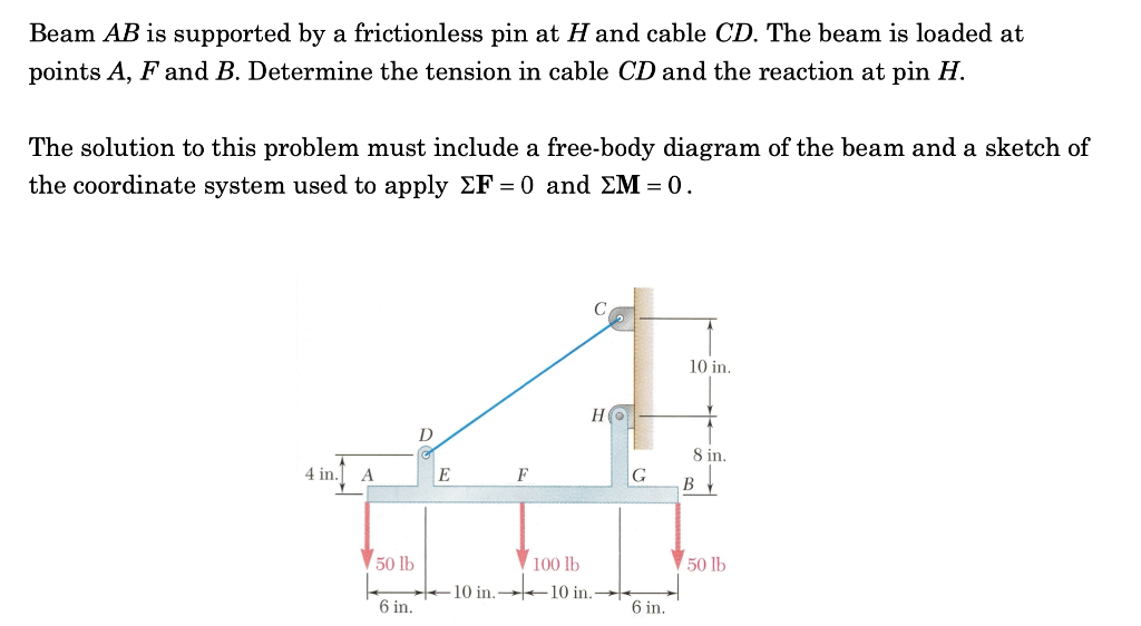 Solved Beam AB is supported by a frictionless pin at H and | Chegg.com