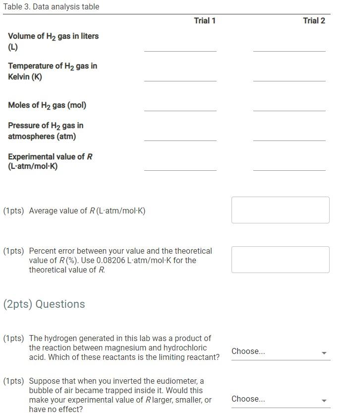 Solved Experimental Data Table 1. Experimental data table | Chegg.com