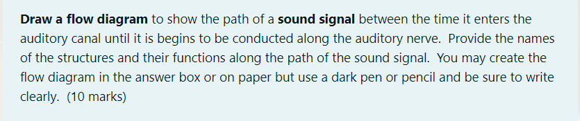 Solved Draw a flow diagram to show the path of a sound | Chegg.com