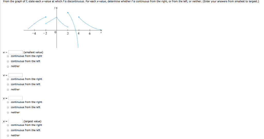 Solved From the graph of f, state each x-value at which fis | Chegg.com