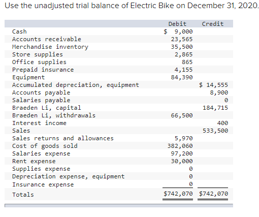 Solved Use the unadjusted trial balance of Electric Bike on | Chegg.com