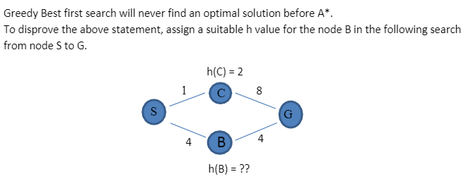 Solved Greedy Best first search will never find an optimal | Chegg.com