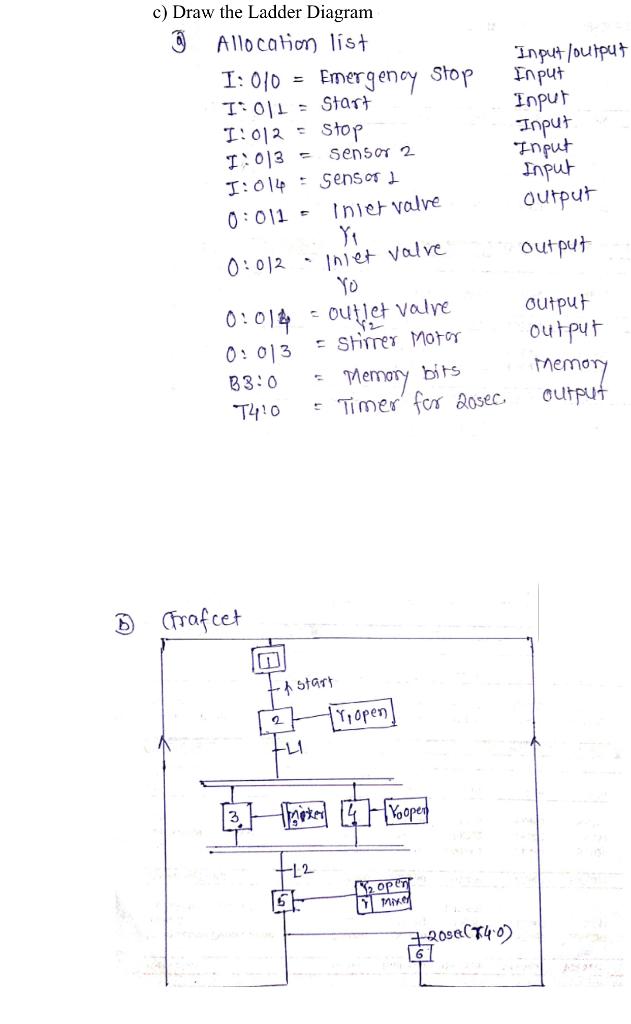 Draw Ladder Diagram and give | Chegg.com