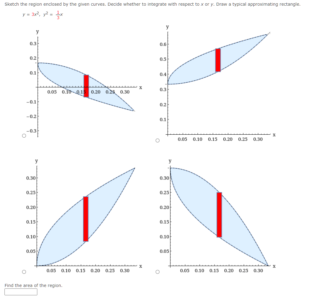 Solved Sketch the region enclosed by the given curves. | Chegg.com