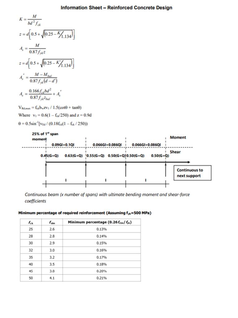Solved (b) For a singularly reinforced rectangular concrete | Chegg.com