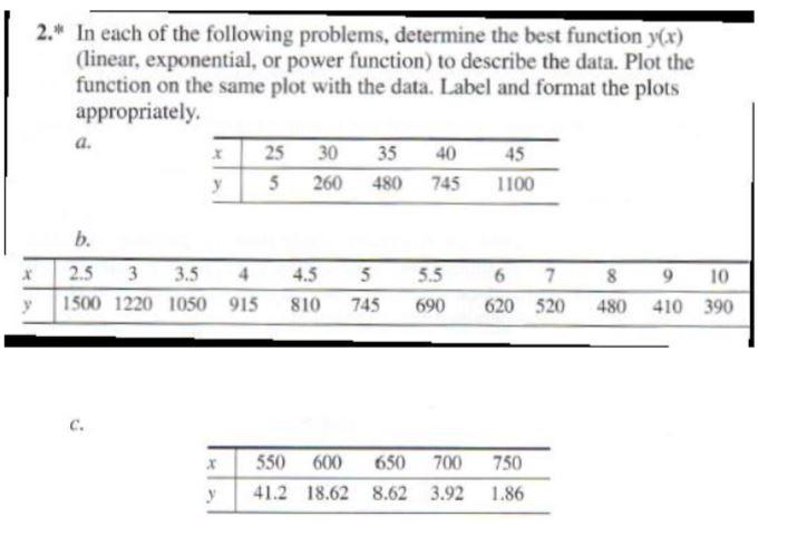 Solved * In each of the following problems, determine the | Chegg.com