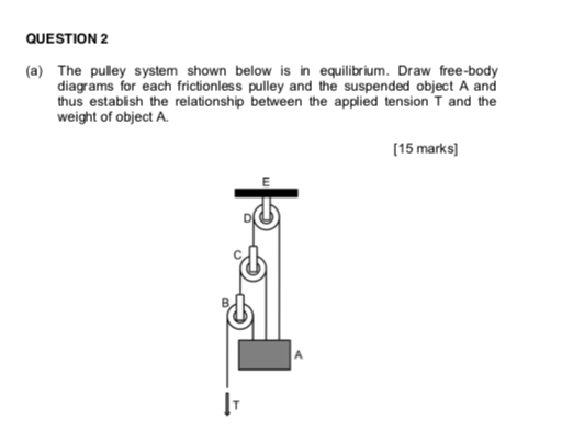 Solved QUESTION 2 (a) The puley system shown below is in | Chegg.com