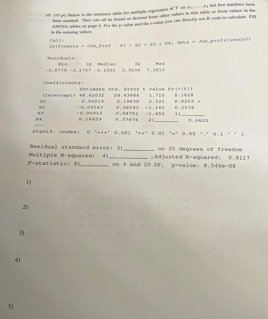 Solved Analysis of Variance Table Analysis of Variance Table | Chegg.com