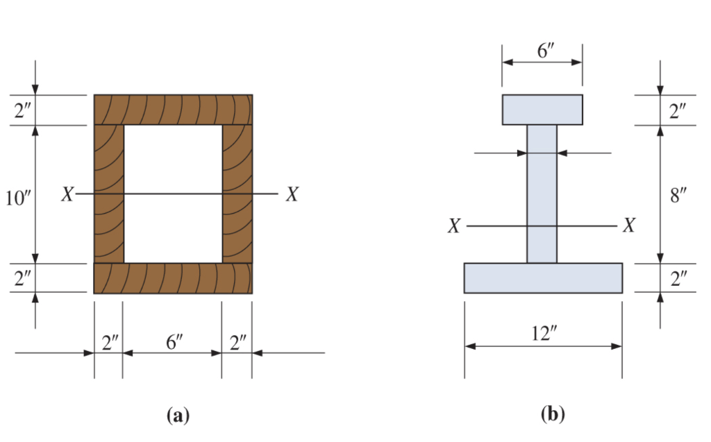Solved 14.11 Calculate the section modulus with respect to | Chegg.com
