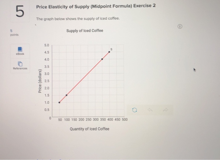Solved 5 Price Elasticity of Supply (Midpoint Formula) | Chegg.com