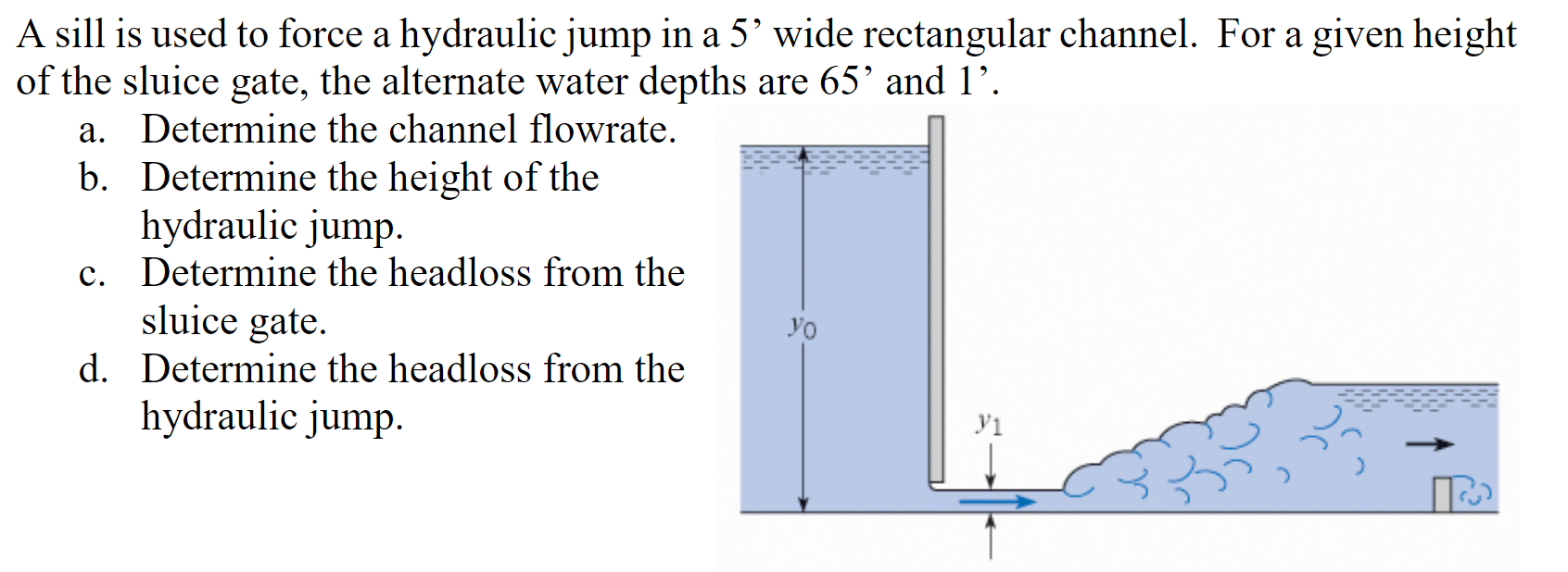 Solved A sill is used to force a hydraulic jump in a 5' wide | Chegg.com