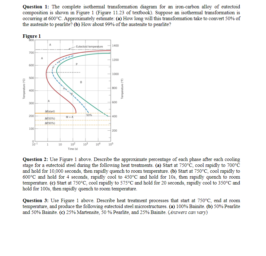 Solved Question 1: The complete isothermal transformation | Chegg.com