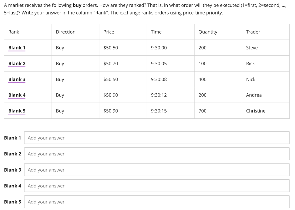 Solved A market receives the following buy orders. How are | Chegg.com