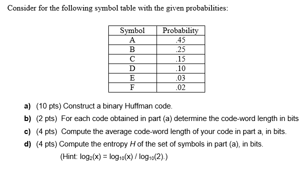 Solved Consider for the following symbol table with the | Chegg.com