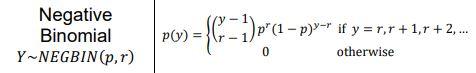 Solved One observation from Y-NEGBIN(r = 21,p) will | Chegg.com