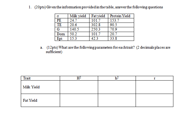 B. For each Heritability calculation, are they | Chegg.com