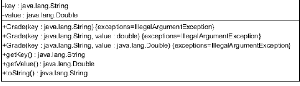 Solved -key java.lang.String -value: java.lang.Double | Chegg.com