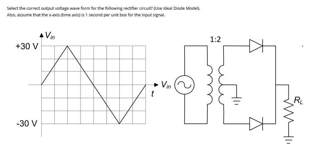 Solved Select the correct output voltage wave form for the | Chegg.com