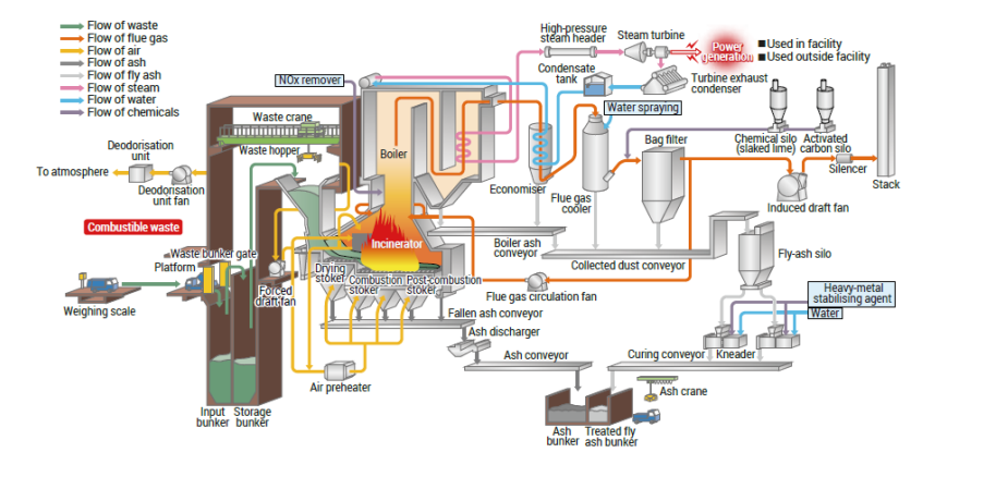 Solved Identify and select the smart instrumentation for | Chegg.com