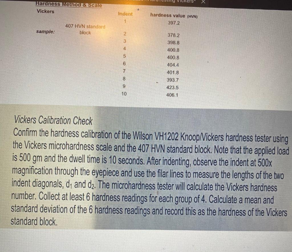 Hardness Method & Scale Vickers Indent hardness value | Chegg.com