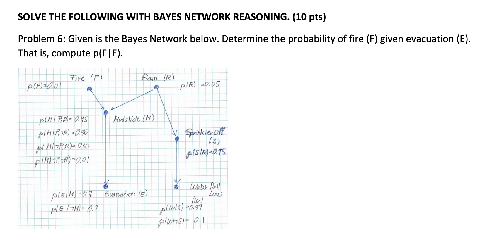 Solved SOLVE THE FOLLOWING WITH BAYES NETWORK REASONING. (10 | Chegg.com