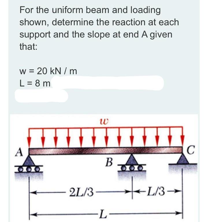 Solved For the uniform beam and loading shown, determine the | Chegg.com