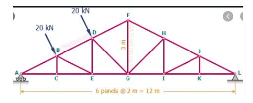 Solved Analyze following using ETABS module. Furnish Bending | Chegg.com