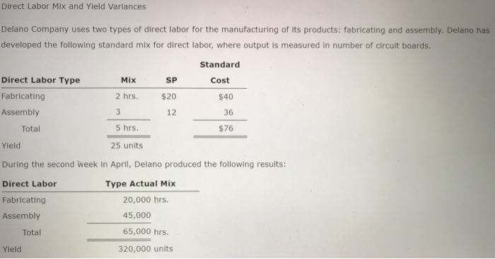 Solved Direct Labor Mix and Yield Variances Delano Company | Chegg.com