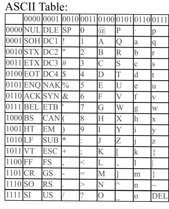 Solved The following are 11 cipher texts. Please decrypt the | Chegg.com