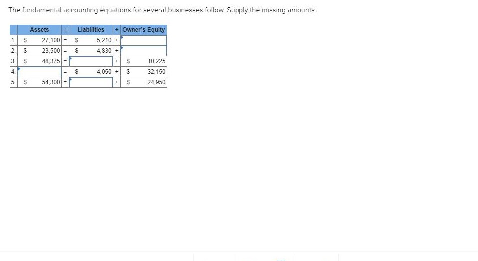 Solved The fundamental accounting equations for several | Chegg.com