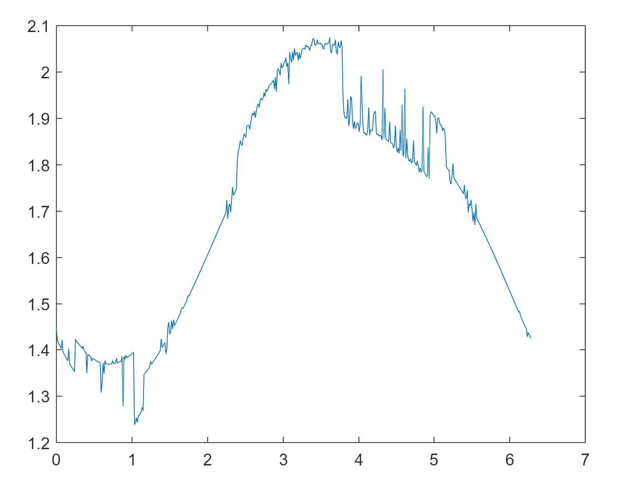 This Is A Set Of Vector Loop Equations The Second 