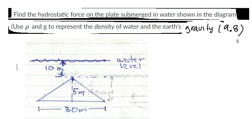 Solved Find the hydrostatic force on the plate submerged in | Chegg.com