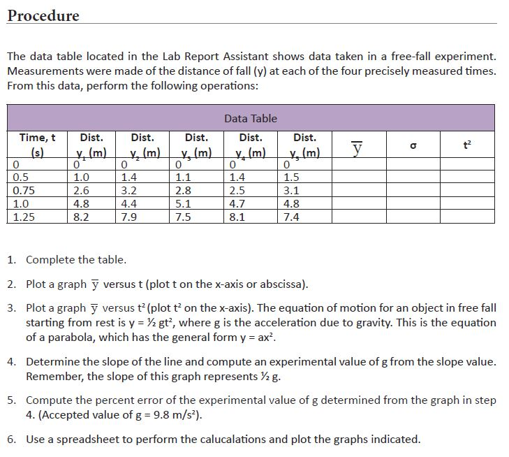 Solved Procedure The data table located in the Lab Report | Chegg.com