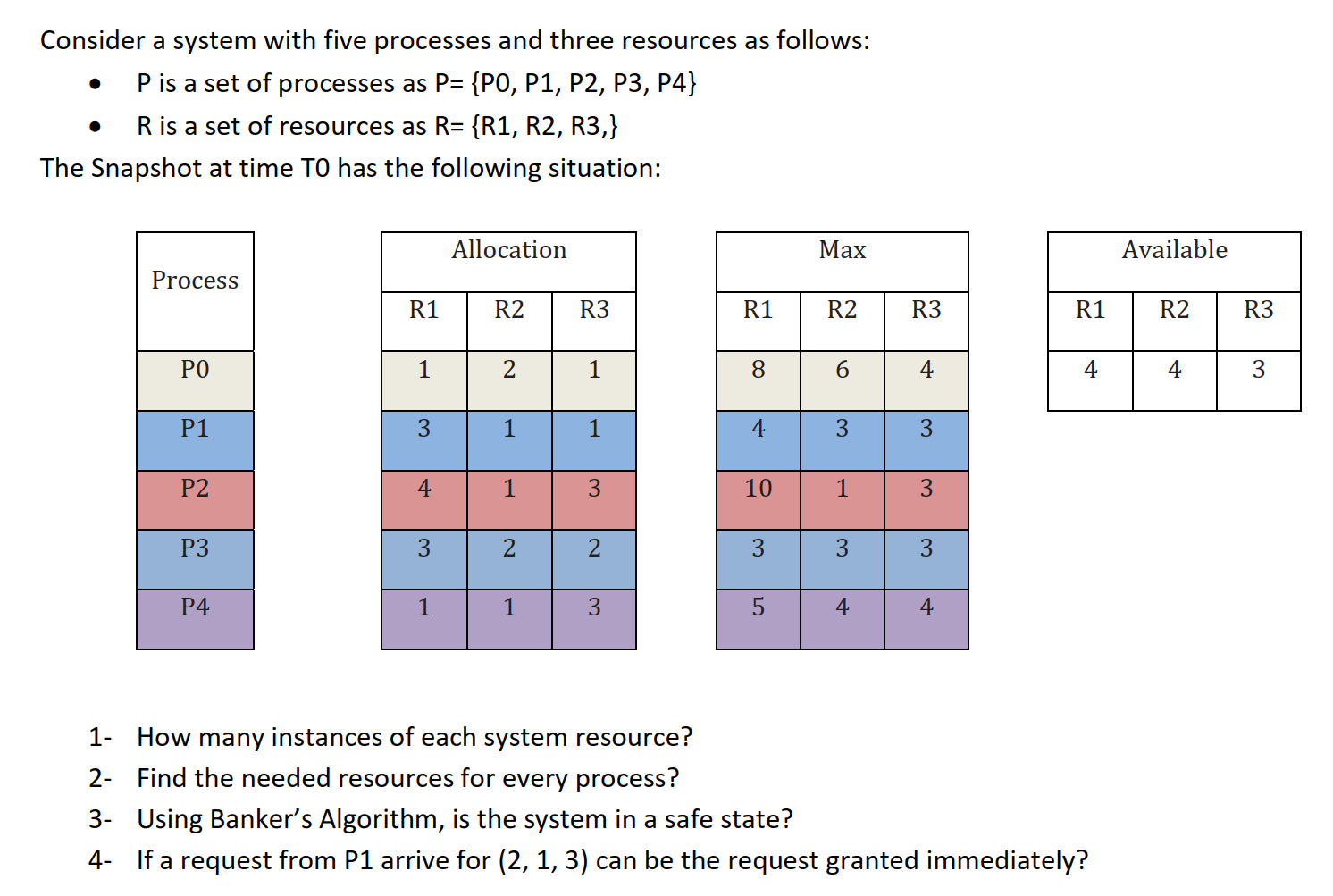 Solved Consider a system with five processes and three | Chegg.com