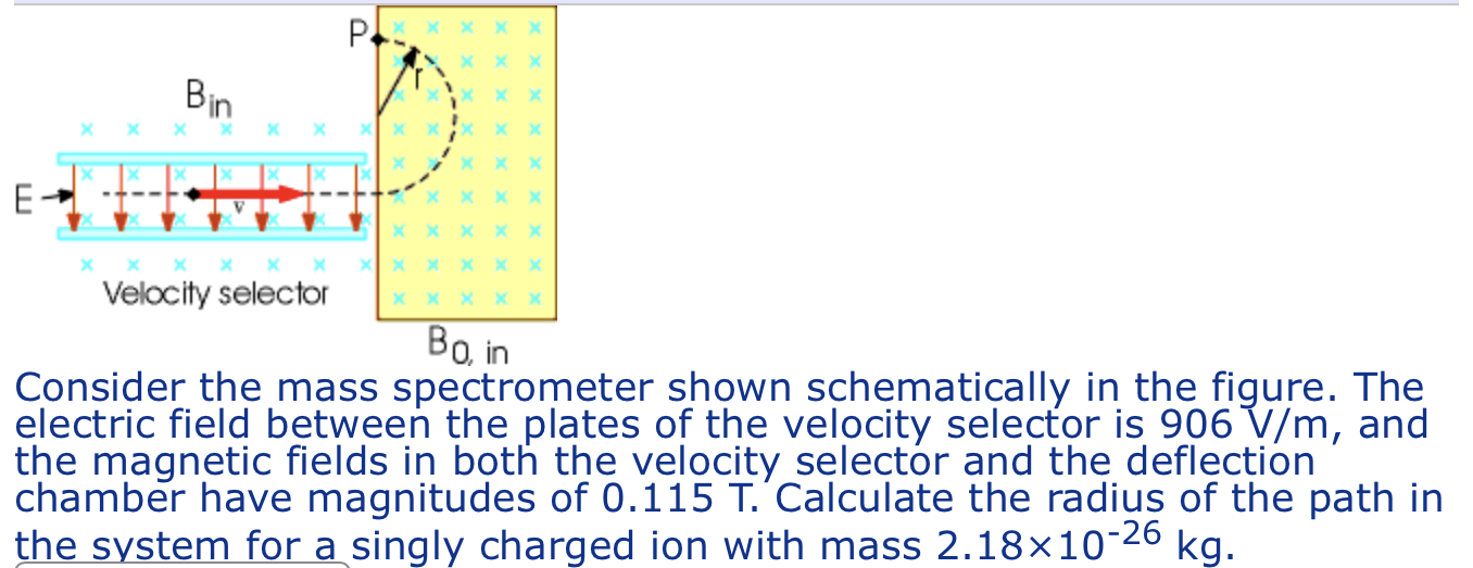 Solved Consider the mass spectrometer shown schematically in | Chegg.com