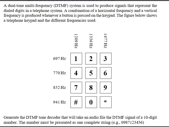 Solved A Dual Tone Multi Frequency Dtmf System Is Used To