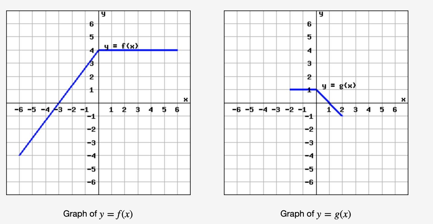 Solved Transformation of graphs problem: please explain each | Chegg.com