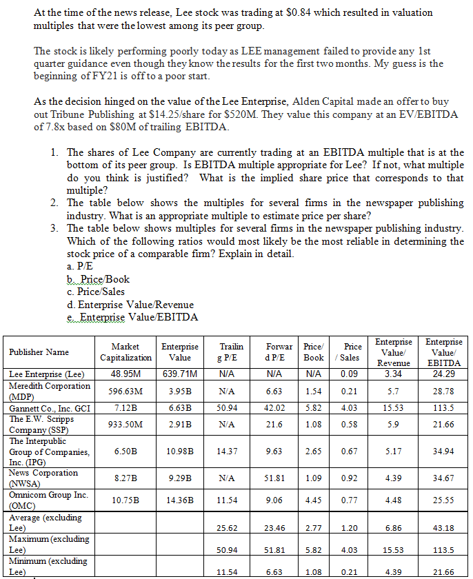 At the time of the news release. Lee stock was | Chegg.com